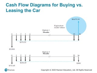 Econmy chaptrt 3 understamding ,omry mansgrmym | PPT