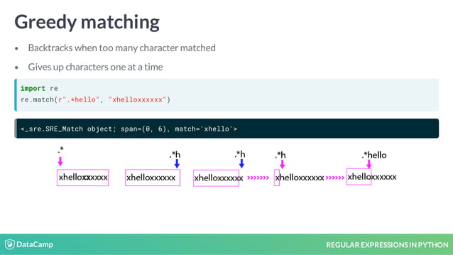 Regular expression in python for students | PDF