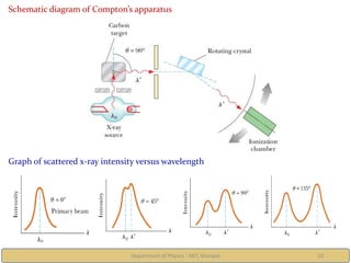 Chapter_3.pptx . | PPTX | Physics | Science