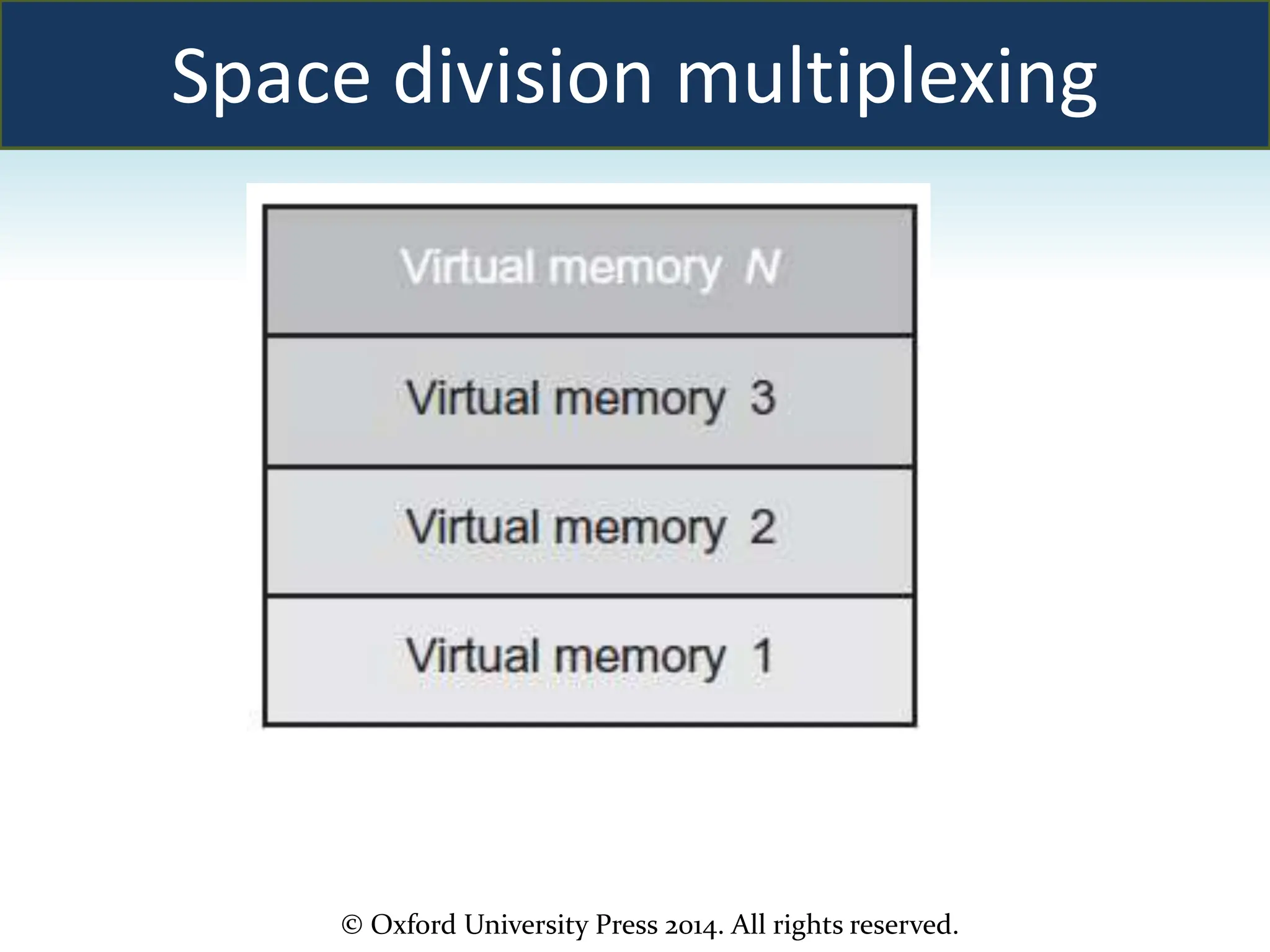 Principal of operations system by Nareshh | PPT