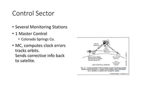 Global positioning system and geographic information system.pptx