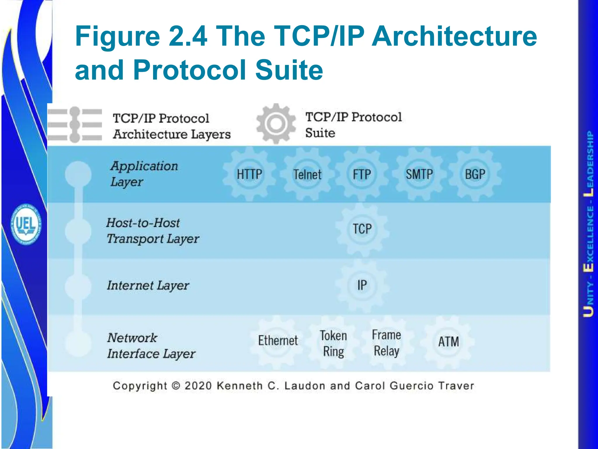 The infracstructure of information technology in e-commerce | PPT