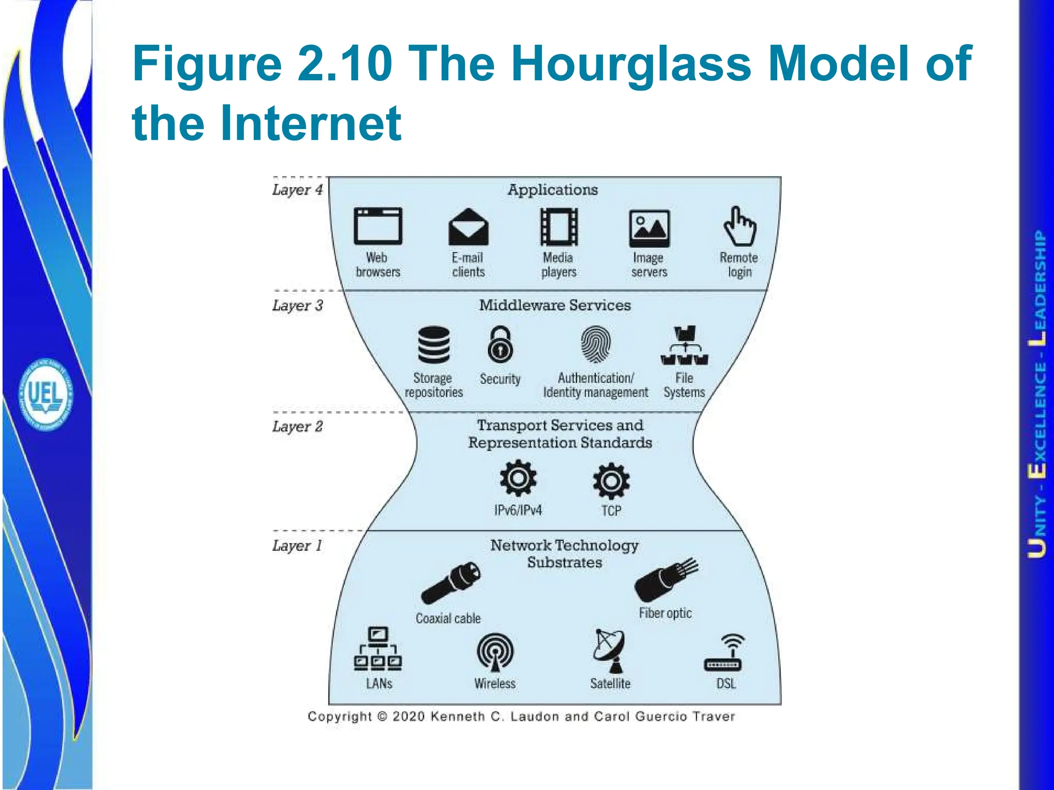 The infracstructure of information technology in e-commerce | PPT