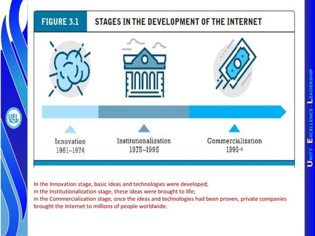 The infracstructure of information technology in e-commerce | PPT