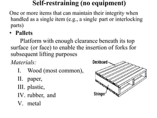 CHAPTER 3. unit load of concept pptx.pdf