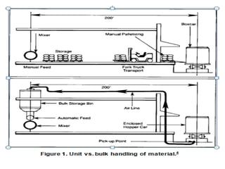 CHAPTER 3. unit load of concept pptx.pdf