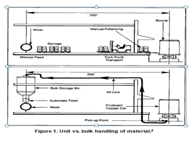 CHAPTER 3. unit load of concept pptx.pdf