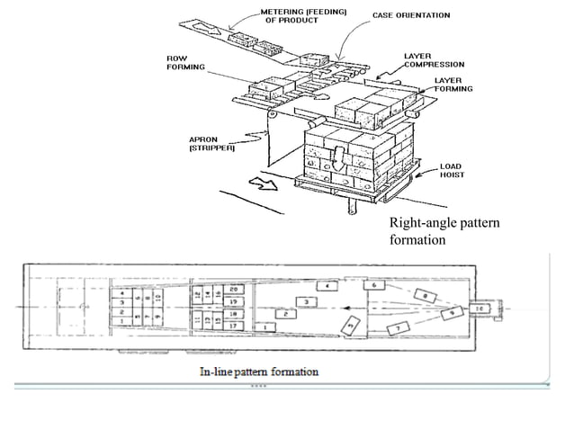 CHAPTER 3. unit load of concept pptx.pdf