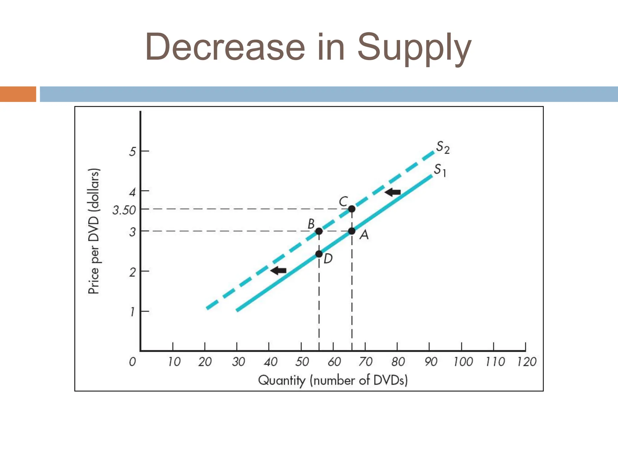 Microeconomics - International Supply Theory.pptx