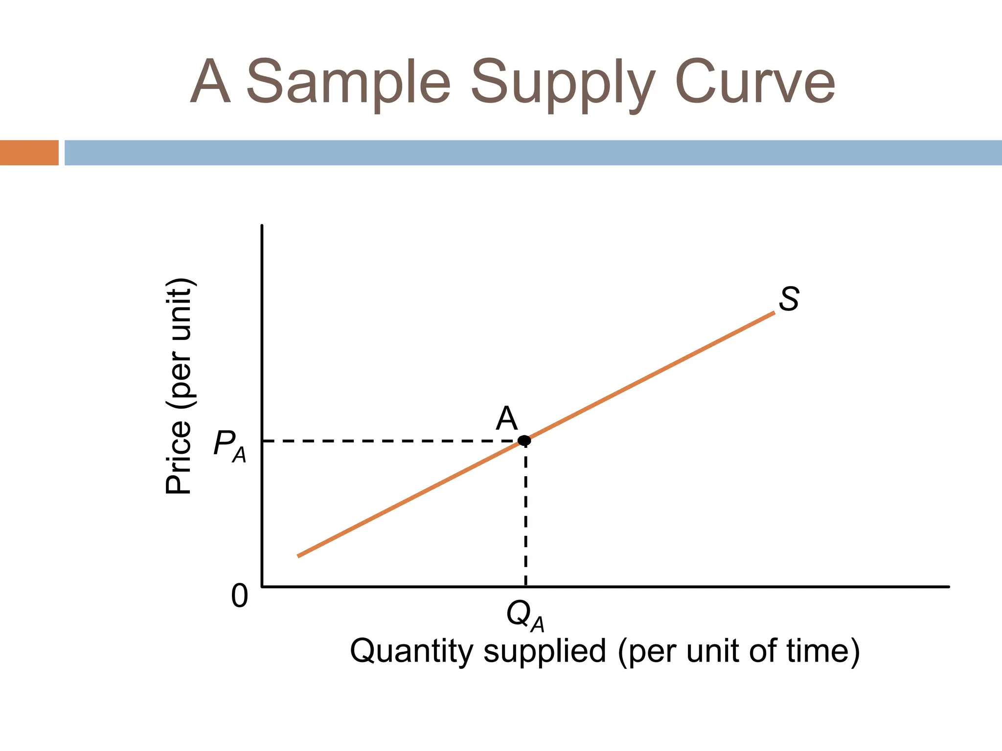 Microeconomics - International Supply Theory.pptx