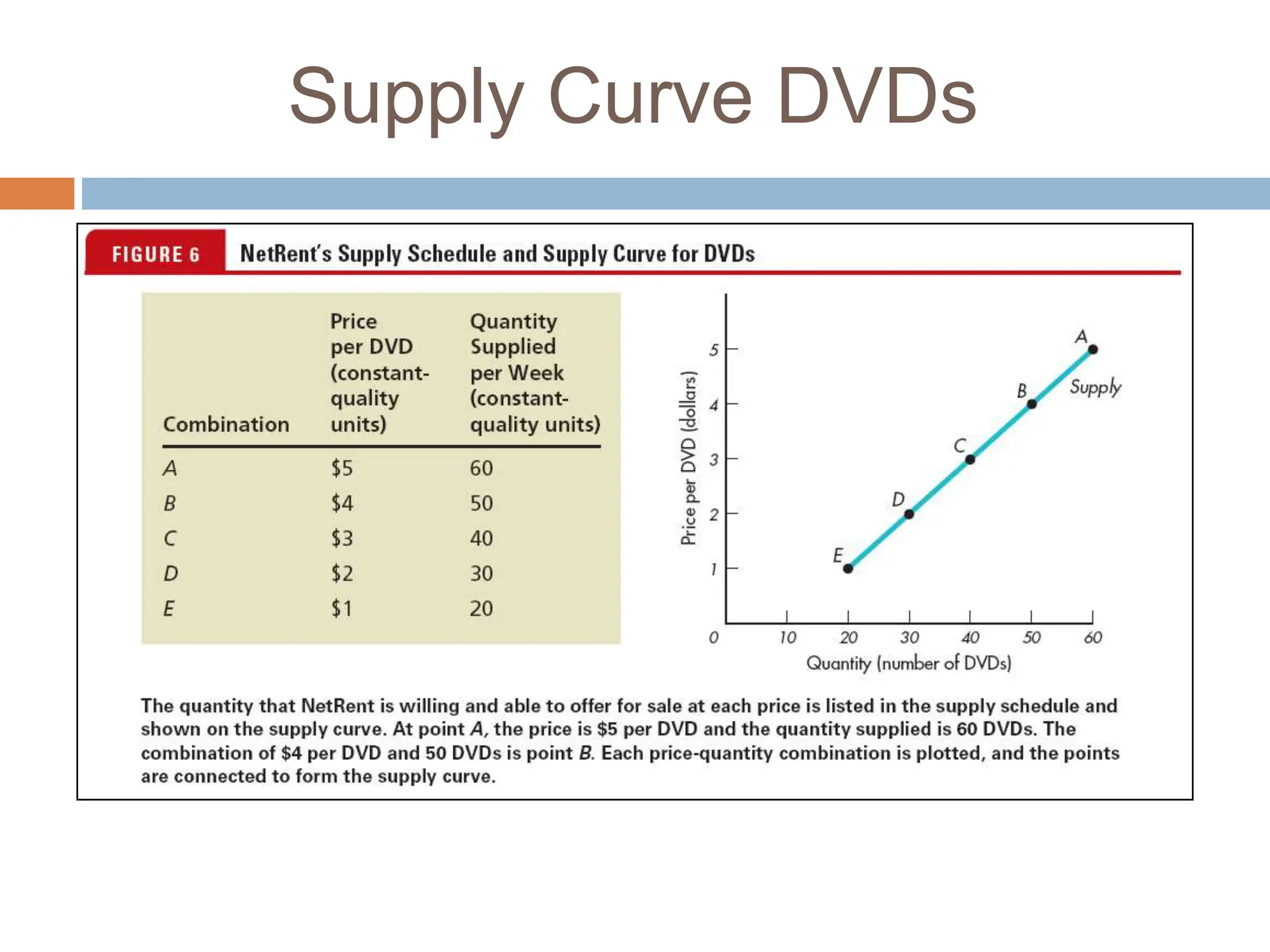 Microeconomics - International Supply Theory.pptx