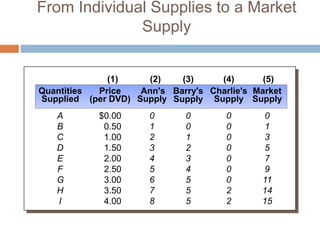 Microeconomics - International Supply Theory.pptx