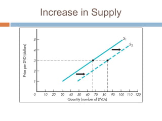 Microeconomics - International Supply Theory.pptx
