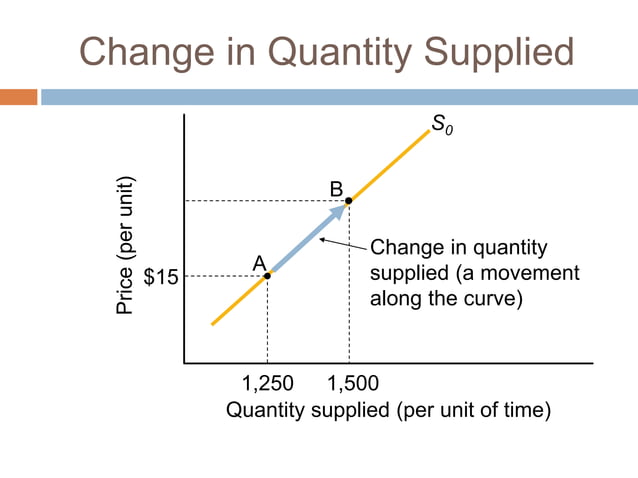 Microeconomics - International Supply Theory.pptx