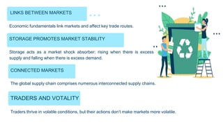 Structure of the global supply chain ppt | PPTX