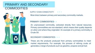 Structure of the global supply chain ppt | PPTX