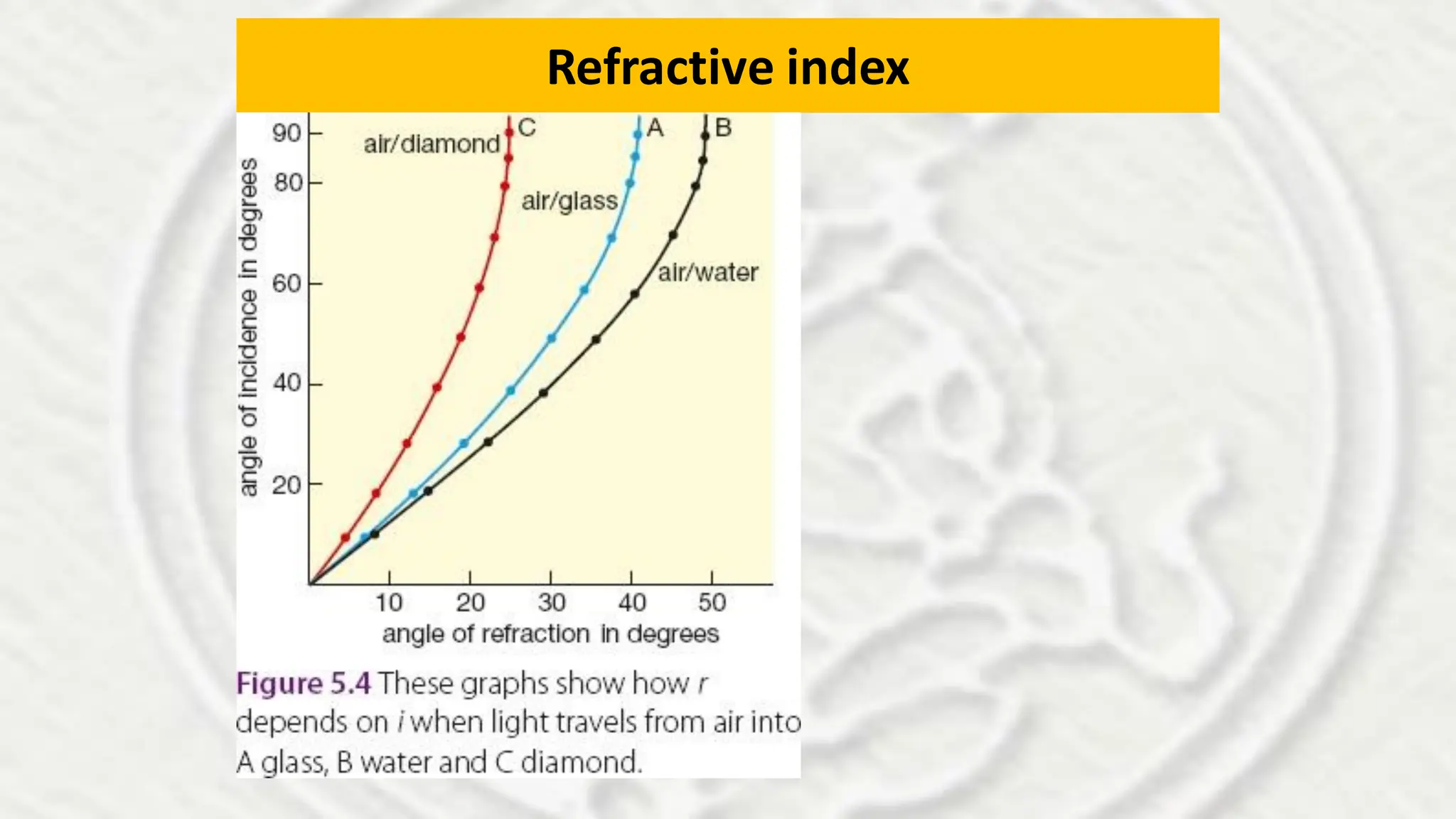 Edexcel, Physics, GCSEs,Refraction of light | PPT