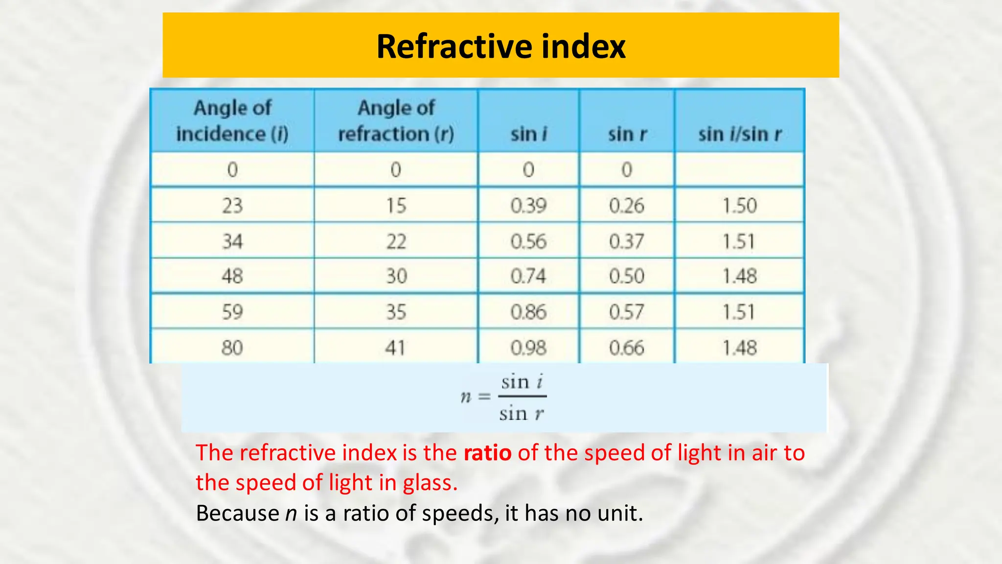 Edexcel, Physics, GCSEs,Refraction of light | PPT