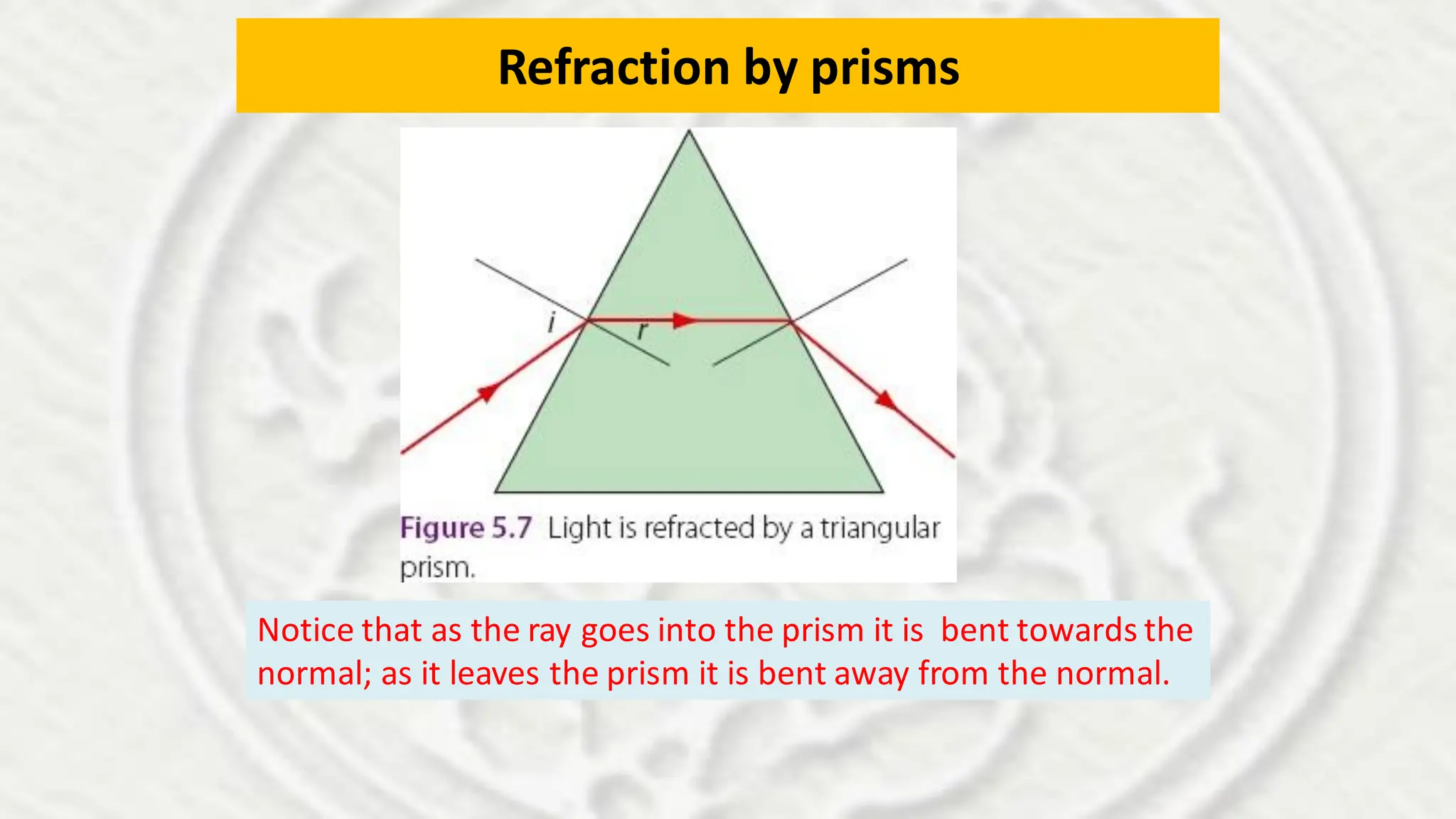 Edexcel, Physics, GCSEs,Refraction of light | PPT