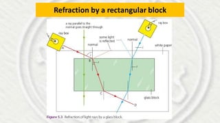 Edexcel, Physics, GCSEs,Refraction of light | PPT