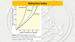 Edexcel, Physics, GCSEs,Refraction of light | PPT