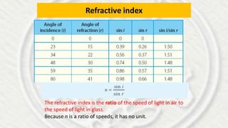 Edexcel, Physics, GCSEs,Refraction of light | PPT