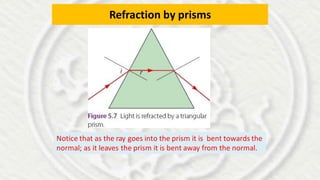 Edexcel, Physics, GCSEs,Refraction of light | PPT