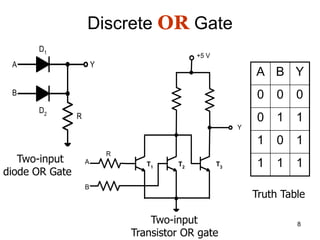 chapter3.pptx electrical engineering for university | PPTX