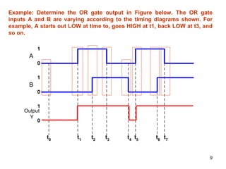 chapter3.pptx electrical engineering for university | PPT