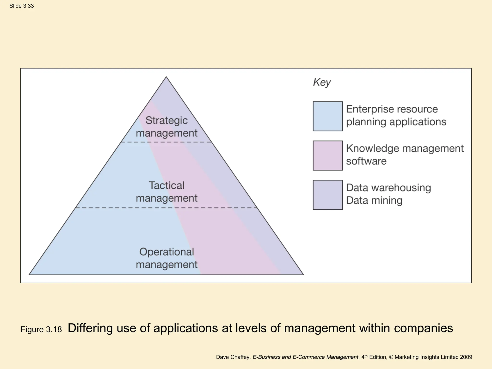 chapter_3.ppt_ E-business infrastructure | PPT