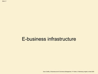 chapter_3.ppt_ E-business infrastructure | PPT