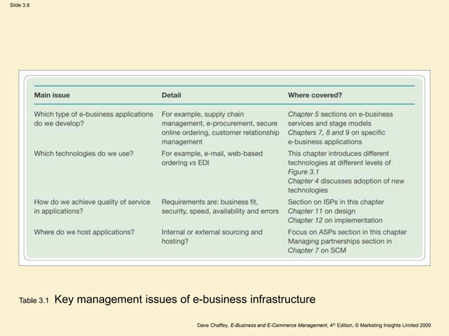 chapter_3.ppt_ E-business infrastructure | PPT