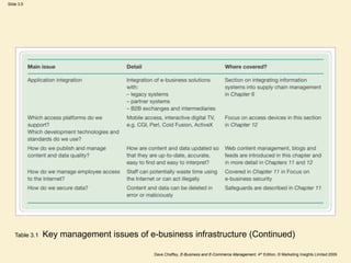 chapter_3.ppt_ E-business infrastructure | PPT