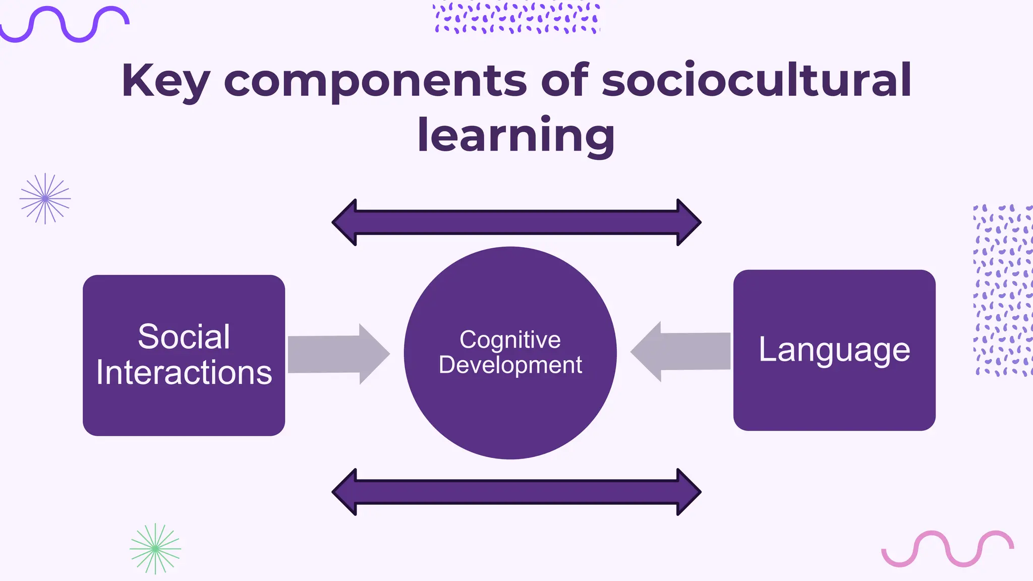 Chapter 3 - Facilitating Learner-Centered Teaching | PDF