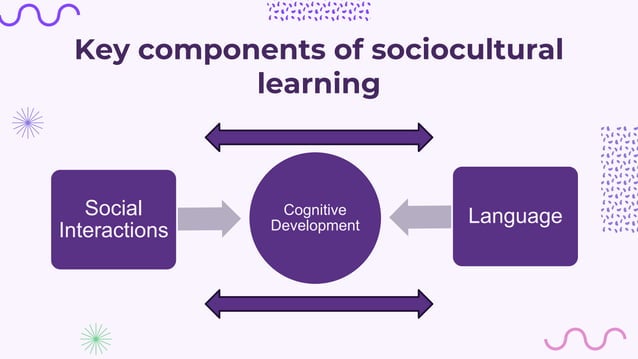 Chapter 3 - Facilitating Learner-Centered Teaching | PDF | Parenting | Family and Relationships