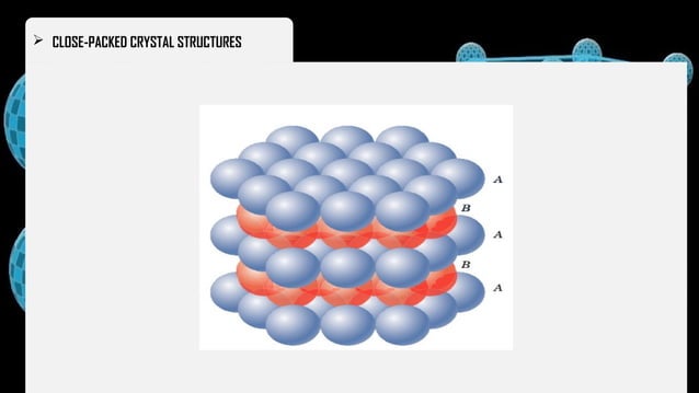 CHAPTER 3 - The Structure of Crystalline Solids | PPTX