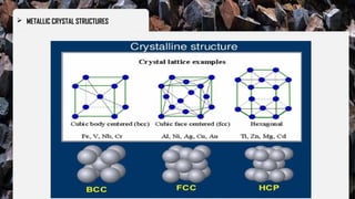 CHAPTER 3 - The Structure of Crystalline Solids | PPTX
