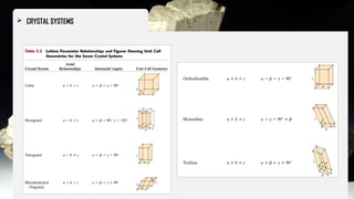 CHAPTER 3 - The Structure of Crystalline Solids | PPTX