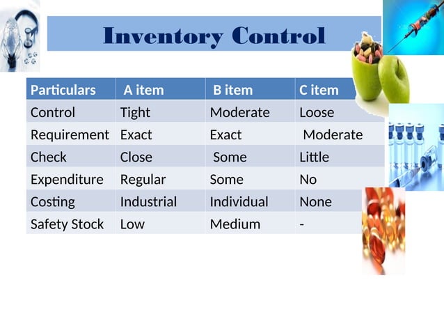 Chapter 3 drug store management and inventory control.ppt