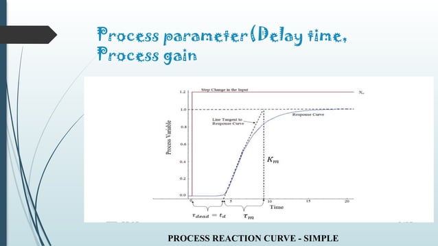 Chapter3 control system characteristics solution.pptx