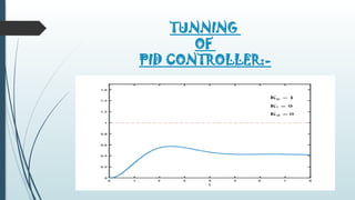 Chapter3 control system characteristics solution.pptx
