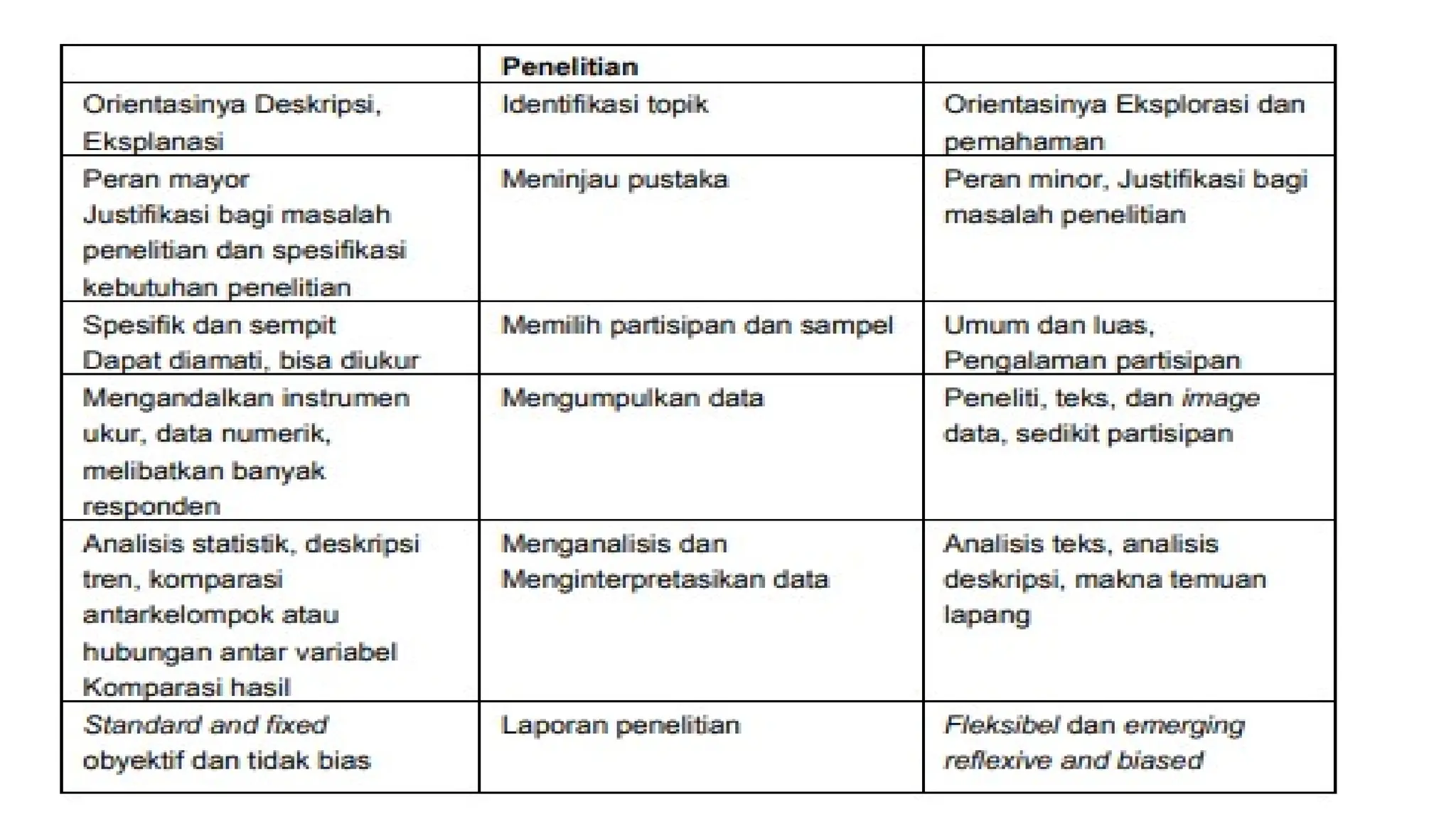 konsep dasar metode penelitian, kualitatif, kuantiatatif dan mix metode ...
