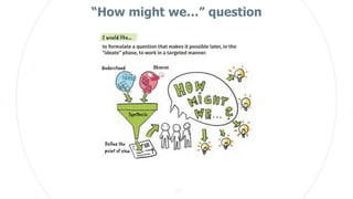 Chapter 3. Define the problem - Design thinking.pdf