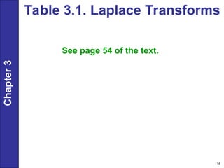 Laplace Transform - Laplace transforms techniques for solving linear ...