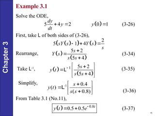 Laplace Transform - Laplace transforms techniques for solving linear differential equation ...