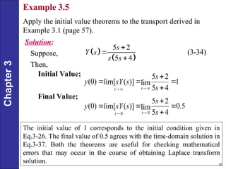 Laplace Transform - Laplace transforms techniques for solving linear differential equation ...