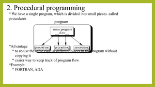 chapter _3.pptx Programming Language in DSS | PPTX | Programming Languages | Computing