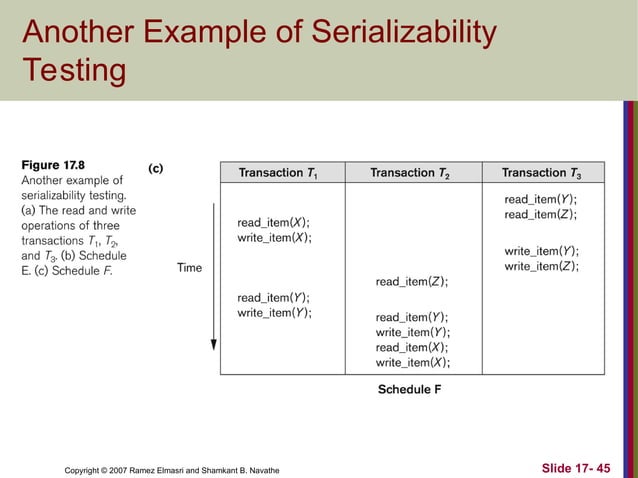 Chapter3.ppt Introduction to Transaction Processing Concepts and theory | PPT