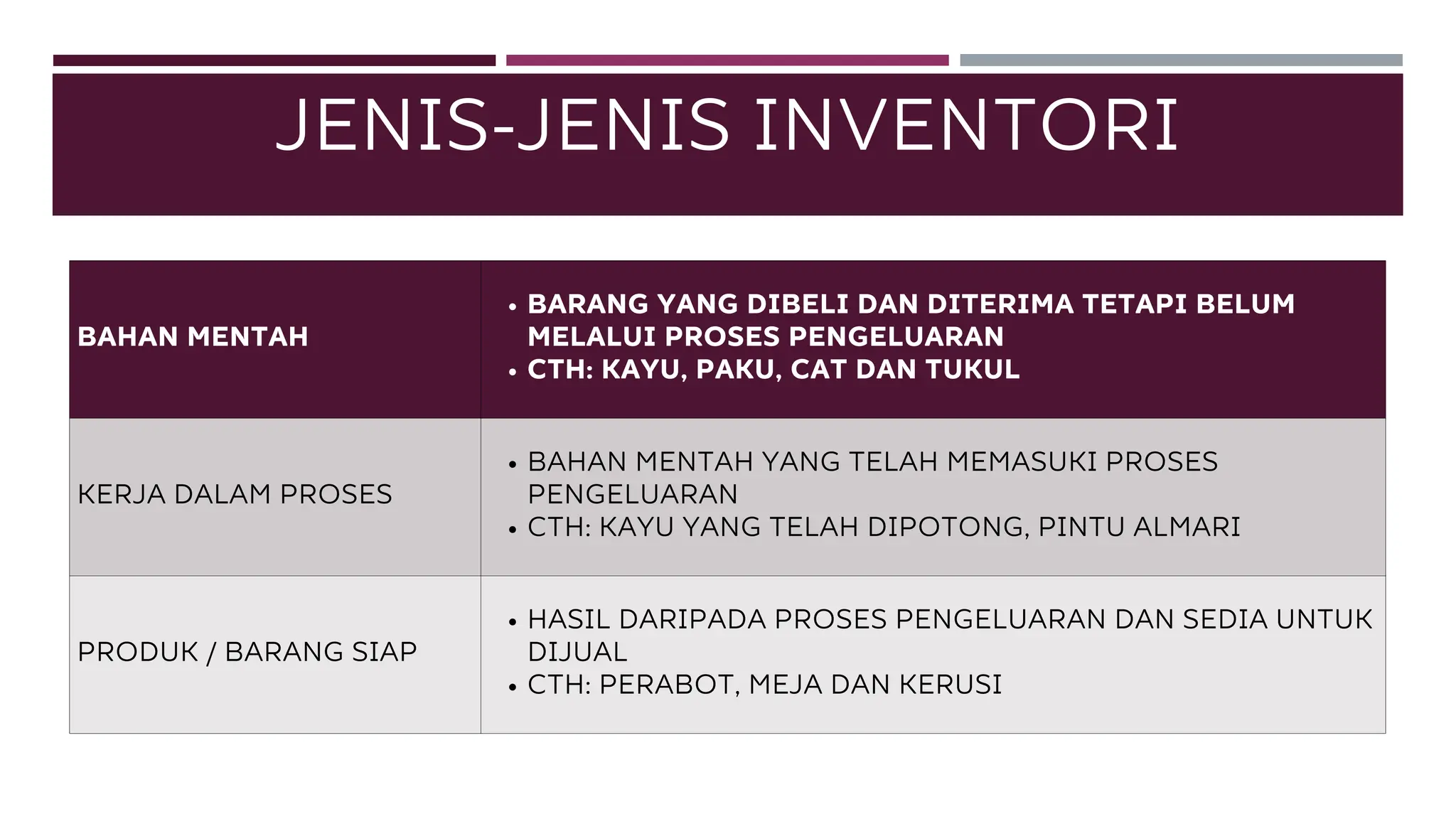Procurement administration chapter 3 | PPT