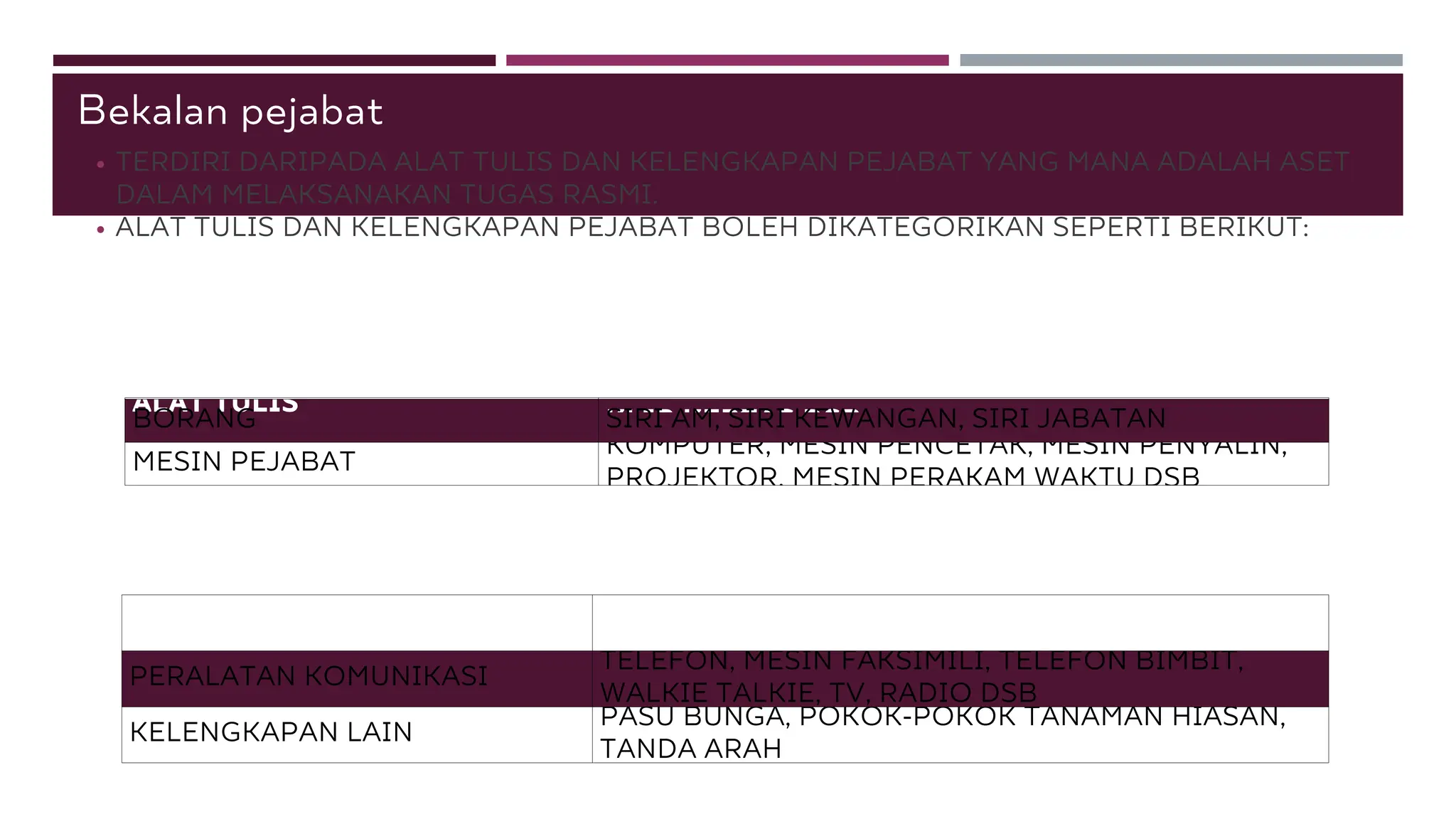 Procurement administration chapter 3 | PPT